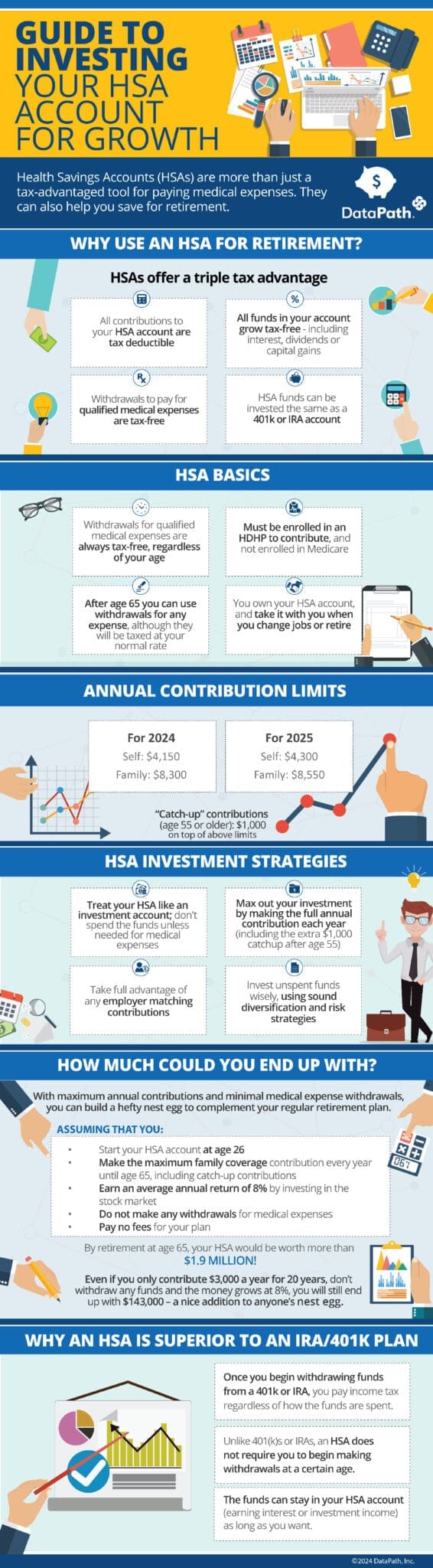 Can You Invest in HSA for Retirement?